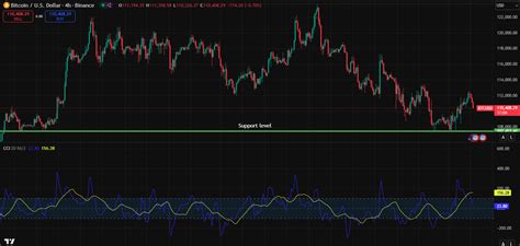 Cci Indicator What It Is And How To Use It Effectively Xs
