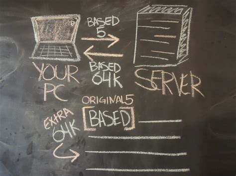 Drop Everything Heres How To Secure Your Data After Heartbleed The Worst Web Security Flaw