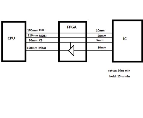 Spi Bridge R Fpga