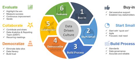 Self Service Data Analytics As A Hierarchy Of Needs Towards Data Science