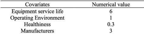 Table 2 From Reliability Assessment Method For Power Grid Security And