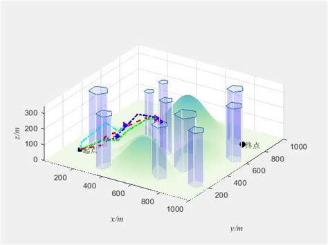 无人机集群路径规划：杨氏双缝实验优化算法（youngs Double Slit Experiment Optimizer，ydse）提供