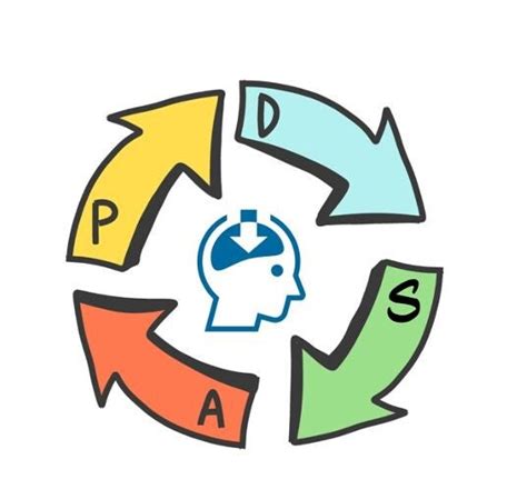 Deming Safety And Systems Thinking Themes Unter Soziologen