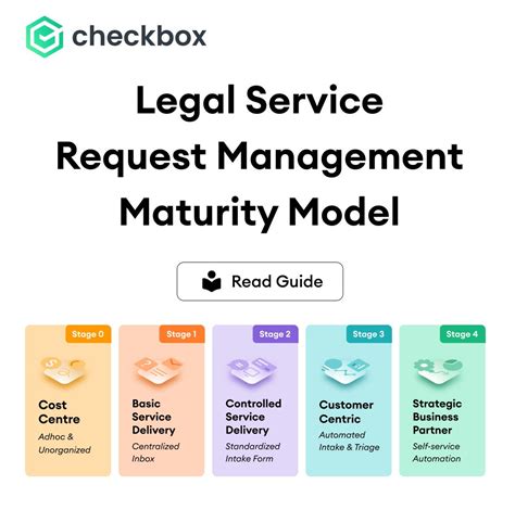 Legal Service Request Maturity Guide Interactive Ebook Checkbox Checkbox