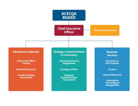 What We Do Acecqa