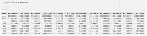 solve network notebook indicates some bugs in previous py scripts