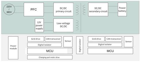 An Evolution In Isolated Current Sensing For Automotive Design Technical Articles