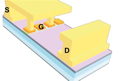 Epc Space Unveils Rad Hard Mosfet Cross Reference Tool News Epc Space Unveils Rad Hard Mosfet Cross Reference Tool News