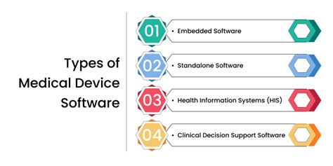 Samd Software As A Medical Device Development Key Factors