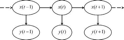 Figure 23 From Computer Vision Tracking Using Particle Filters For 3d Position Estimation