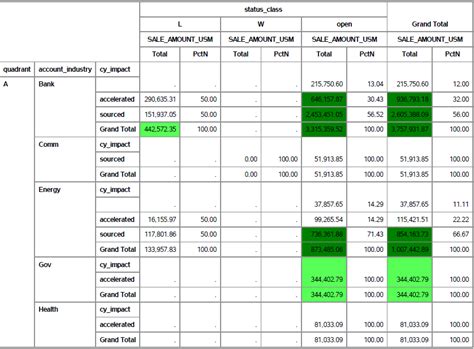 Solved Proc Tabulate Percentage Per Column Sas Support Communities