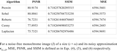Performance Measures Of The Various Edge Detectors On Mammograms Download Table