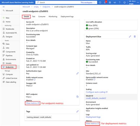 Tutoriel Déployer Un Modèle Azure Machine Learning Microsoft Learn