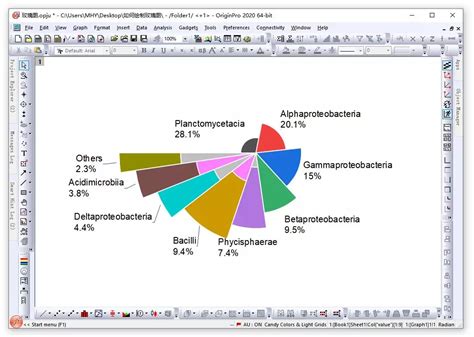 Origin作图教程 都已经0202年了，你还只会画饼图？ 知乎