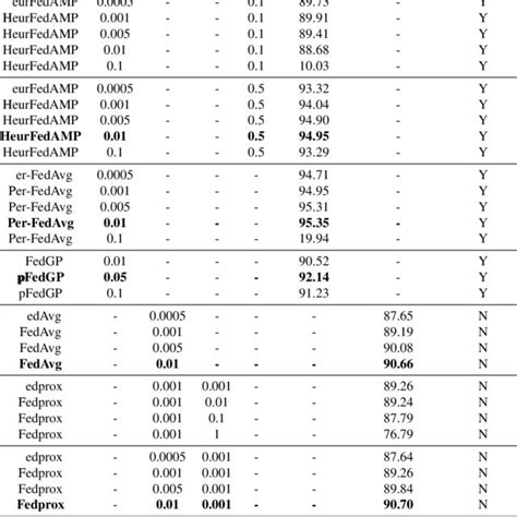 Comparison Algorithm Results On The Medium Dataset Mnist Download