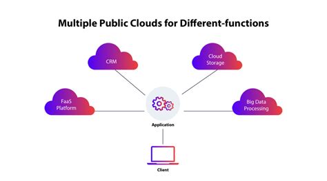 Multi-cloud | Multi-cloud vs. hybrid cloud | multi-cloud strategy