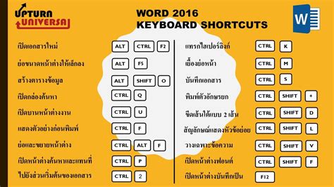ปักพินโดย เผือก สายวงค์ ใน สอนการใช้คีย์ลัดคอมฯ เทคโนโลยีการศึกษา ศึกษา ความรู้
