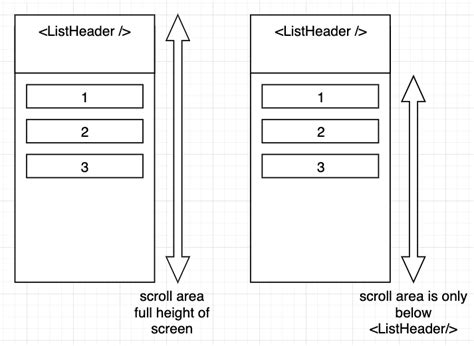 Flatlist With Sticky Listheadercomponent Stickyheaderindices