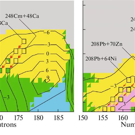 Periodic Table Of The Elements The Known Transactinide Elements 104 To Download Scientific