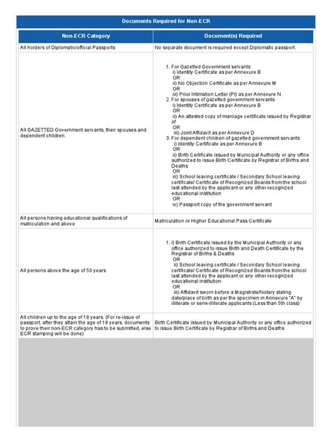 Documents Required For Non Ecr Pdf Birth Certificate Academic Degree