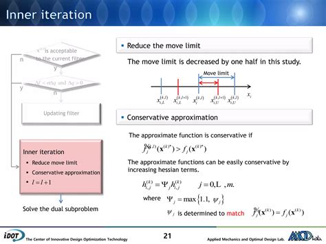 New Optimization Algorithm For Topology Optimization Pptx