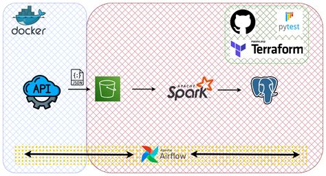 Configuring A Postgresql Connection In Apache Airflow By Karim Faiz