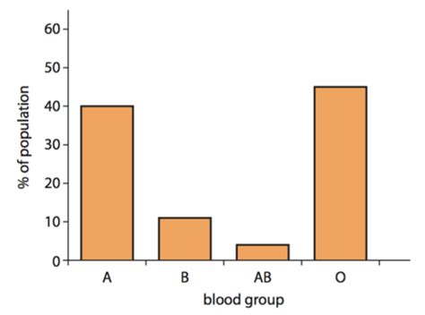 Selection Flashcards Quizlet