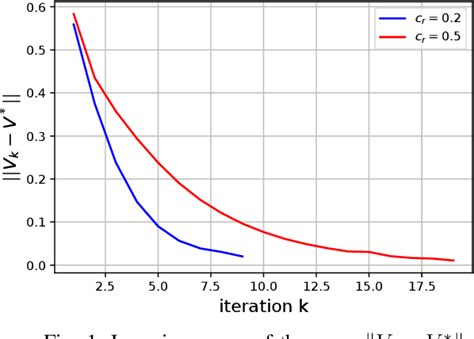 Figure From Sample Complexity Of Model Based Robust Reinforcement Learning Semantic Scholar