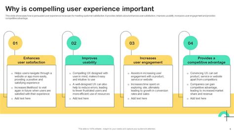 UX Strategy Guide For Designing And Improving Customer Experiences Strategy CD PPT Example