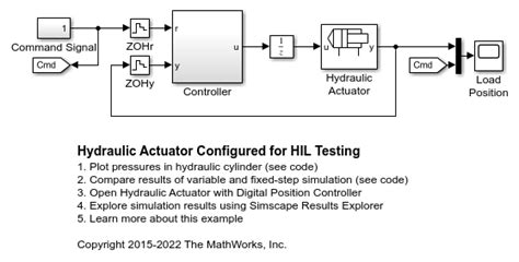 Hydraulic Actuator Configured For Hil Testing Matlab And Simulink