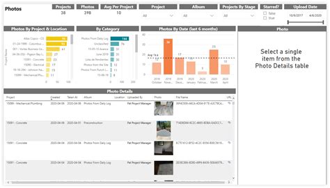Photos Procore