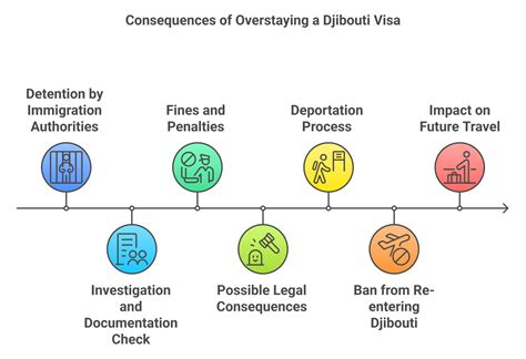 Djibouti Visa Overstay Djibouti Evisa