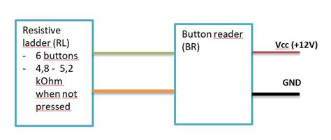 Sit Between A Resistive Ladder And Its Utilizer Device Hacking