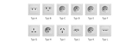 Country Overview Of Plug Types Sedus