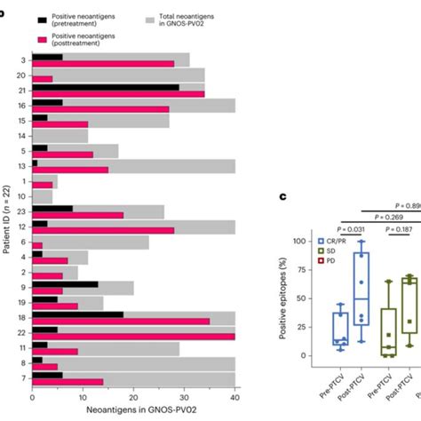 Peptide Service Portfolio Genscript