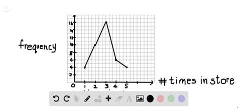 Solved For The Next Three Exercises Use The Data To Construct A Line