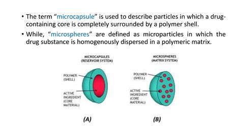 Microencapsulation Definition Advantages And Disadvantage