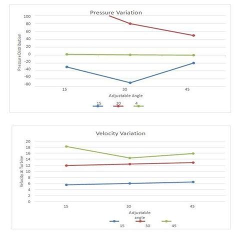 Pressure Velocity Variation Download Scientific Diagram