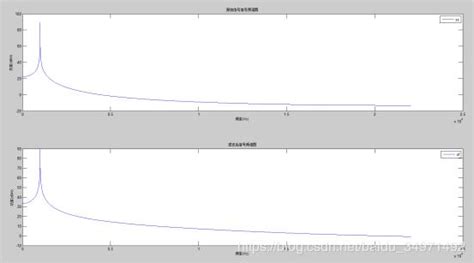 基于fpga的多级cic滤波器实现四倍插值 灰信网（软件开发博客聚合）