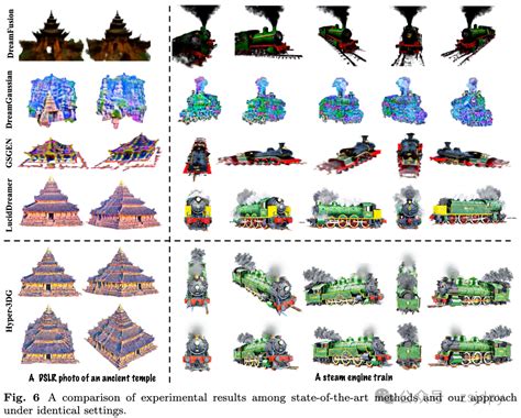 hyper 3dg：首次将超图计算技术应用到文本到3d生成领域 csdn博客