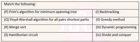 Algorithms Gate Pyq Solutions Samagracs