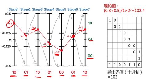 Pipelineadc学习一：pipeline Adc Csdn博客