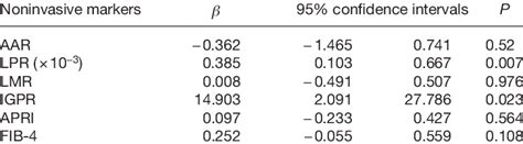 Multivariate Ordinal Logistic Regression Analysis On The Factors Download Scientific Diagram