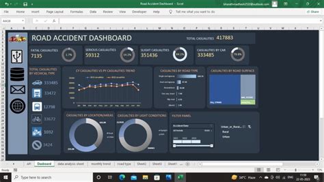 Bharath Madhesh S N On Linkedin Dataanalysis Dashboardproject Roadsafetyinsights Excelmastery