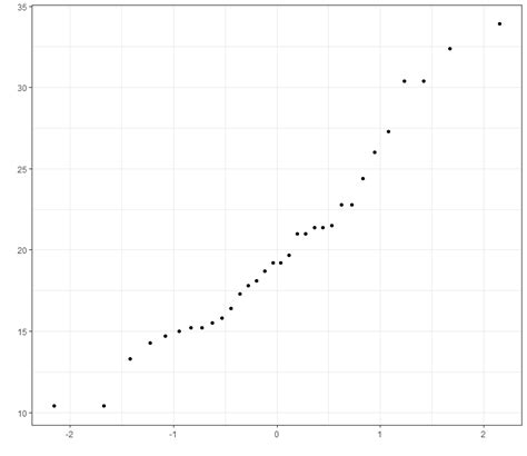 Qq Plots In R Quantile Quantile Plots Quick Start Guide R Bloggers