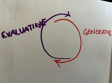 Generative And Evaluative Insight Llara Geddes