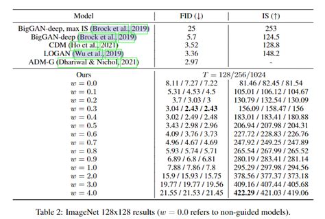 L论文解析 Classifier Free Diffusion Guidance Csdn博客