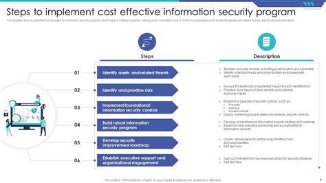information security program powerpoint ppt template bundles ppt powerpoint