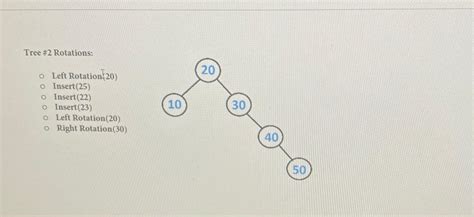 solved perform the specified rotations on the given trees