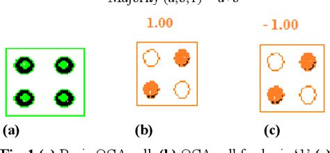 Figure 1 From An Efficient Design Of Fault Tolerant Reversible